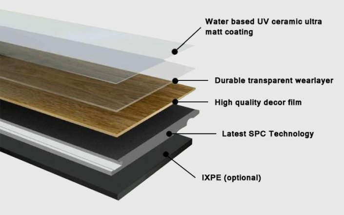IXPE Underlayment | CYG TEFA Crosslinked polyethylene foam