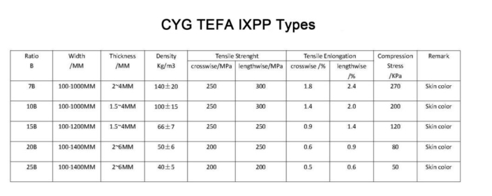 IXPP foam | CYG TEFA Cross-linked Polypropylene PP Foam