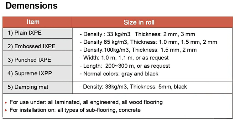 IXPE Underlayment | IXPE Backing | Flooring Underlayment